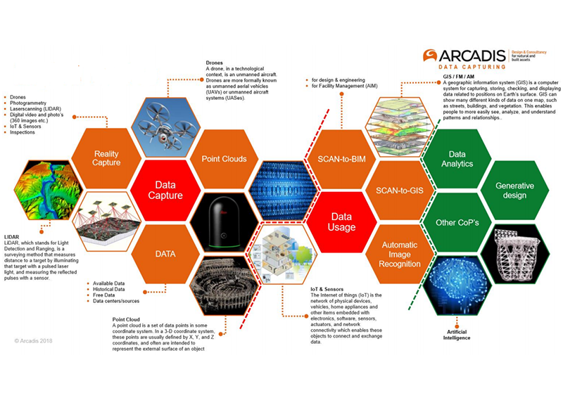 Value of GIS in large and small scale projects’ | Institution of Civil ...